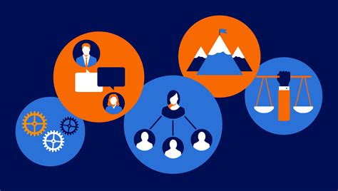 resource allocation capability and routines in multi business firms