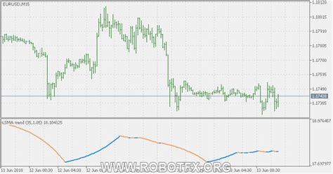 alice wonders on linkedin lsma trend indicator metatrader 5