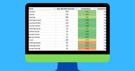 Keyword Research Analysis Using Data Excel Beginner Guide