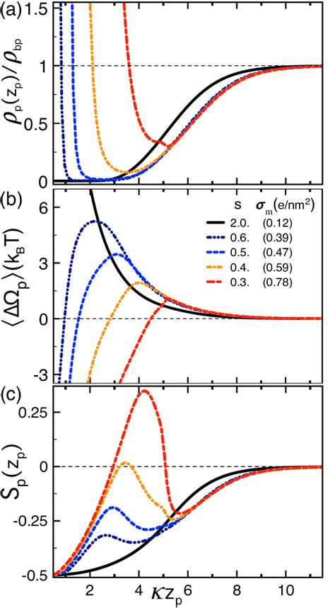 Color Online A Polyelectrolyte Density 24 B Polyelectrolyte