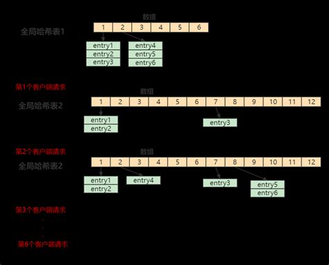 2023 06 17：说一说redis中渐进式rehash？ toy模板网
