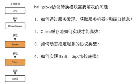 Java开发常用5种微服务网关优劣势对比（理论实战）java常用的网关有哪几种 Csdn博客