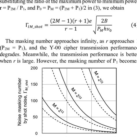 Pdf Y 00 Quantum Noise Randomized Stream Cipher Using Intensity Modulation Signals For