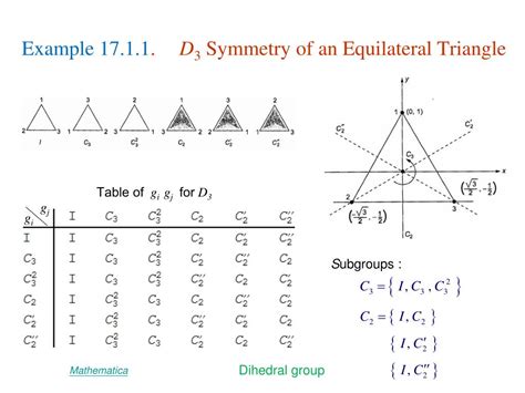Ppt 17 Group Theory Powerpoint Presentation Free Download Id5797607 Ppt 17 Group Theory Powerpoint Presentation Free Download Id5797607