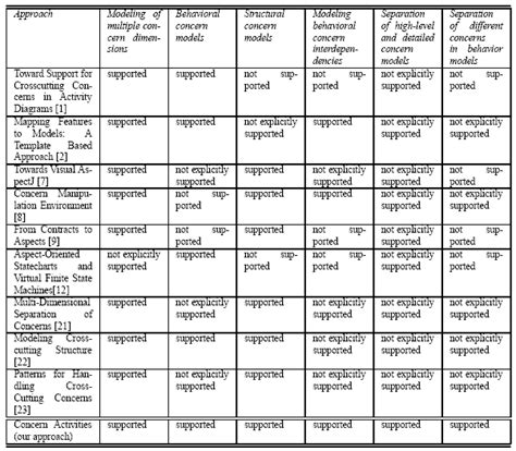 Table 1 Overview And Comparison Of Related Work