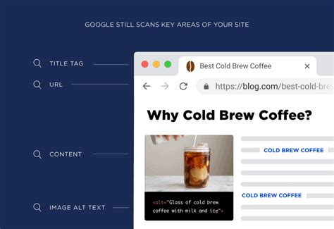 What Are SEO Keywords Find Them Rank Better In 2025