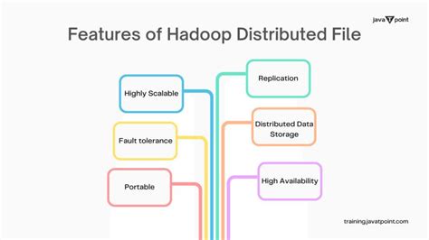 Datascience Bigdata Hdfs Webdesigning Tutorial Python Corejava