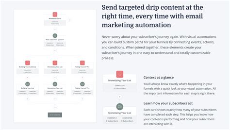 what is convertkit beginners guide