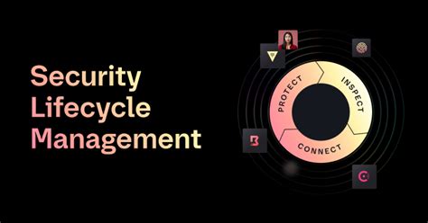 What Is Security Lifecycle Management In 90 Seconds