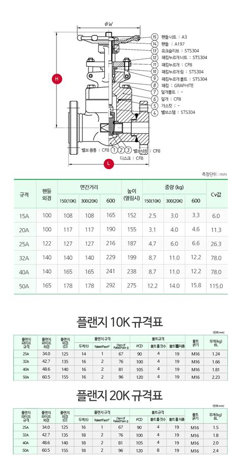 스테인리스 단조 플랜지식 게이트밸브 15a ~ 50a