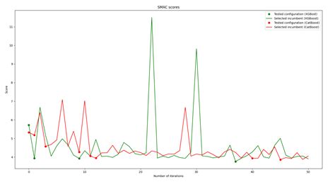 tuning xgboost with xgboost writing your own hyper parameters