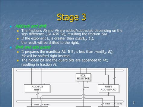 Ppt High Performance Fpga Based Floating Point Adder With Three
