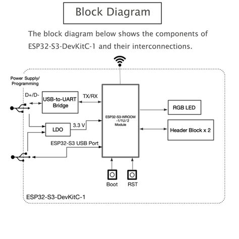 Diymall Placa De Desarrollo Esp32 S3 Devkitc 1 N8r8 Módulo De Esp32 S3