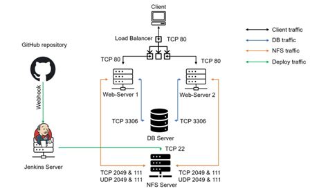 Devops Cicd Jenkins Softwarearchitecture Continuousintegration Tdd Softwareengineering