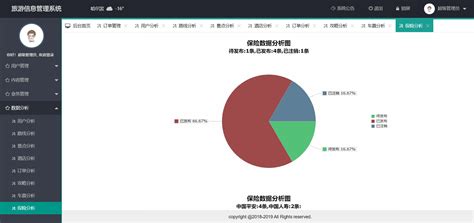基于springboot的旅游管理系统 腾讯云开发者社区 腾讯云