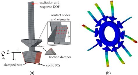 Finite Element Model Of A Rotating Bladed Disk With Underplatform