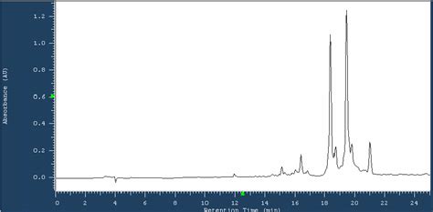 Figure 1 From Detection Of A Single Dna Base Pair Mismatch Using An Anthracene Tagged
