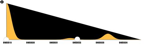 CVE 2019 9785 Exploits Severity Feedly