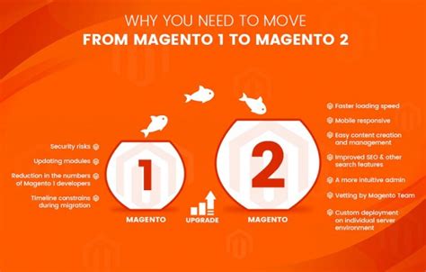 why magento 1 to magento 2 migration is important
