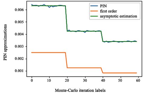 Empirical Asymptotic And First Order Approximations Of The Pin Download Scientific Diagram