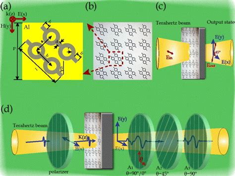 A Schematic Diagram Of A Drc Unit Cell With Line Width D 6 μm And