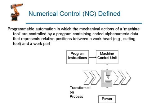 Unit Numerical Control Sections Fundamentals Of