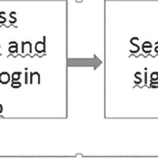 Signature Extraction Methodology Download Scientific Diagram