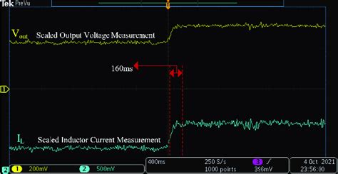 output voltage and inductor current waveforms of the dbc controlled