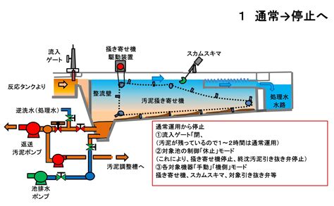 水処理プラントの技術