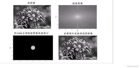 傅里叶变换到卷积定理 卷积和傅里叶变换的关系 csdn博客