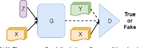 Figure 1 From Stressgan A Generative Deep Learning Model For 2d Stress Distribution Prediction