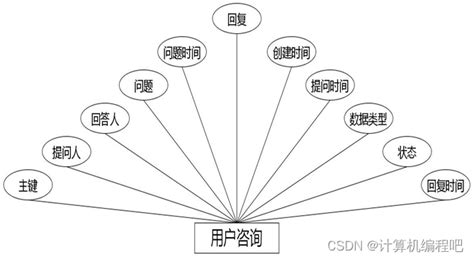基于springboot的大学校园二手书籍拍卖小程序的设计与实现 基于uniapp的校园二手交易小程序 前后端分离【java毕业设计 课程设计