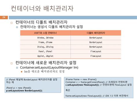 Ppt 제 9 장 자바 Gui 기초 Awt 와 스윙 Swing Powerpoint Presentation Id 3553328