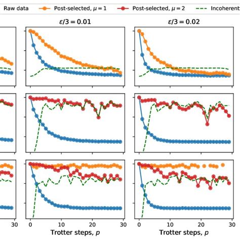 The Number Of States In Symmetry Protected Subspaces For Each Model On