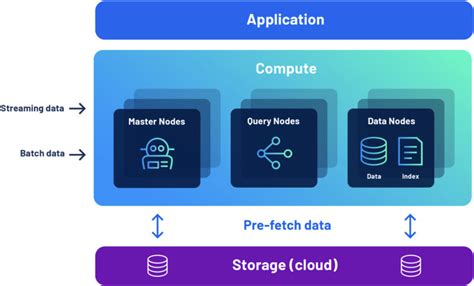 a database for external facing analytics imply