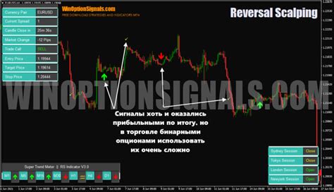 Reversal Scalping Indicator Indicator For Binary Options Free Download Review Reviews