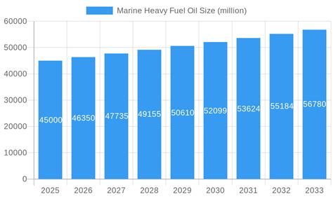 Consumer Driven Trends In Marine Heavy Fuel Oil Market