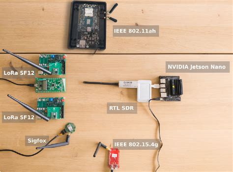 Figure 1 From Iot Technology Recognition Using Deep Clustering