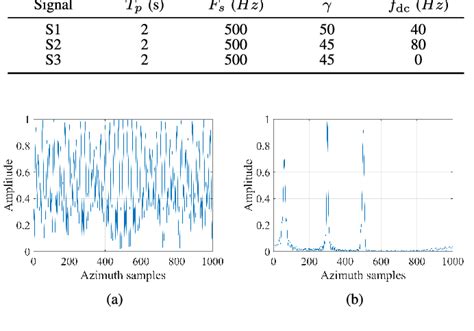 figure 10 from high squint sar imaging of maritime ship targets