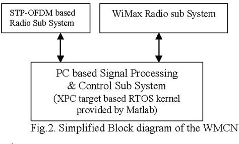 figure 1 from wireless embedded system for multimedia campus network