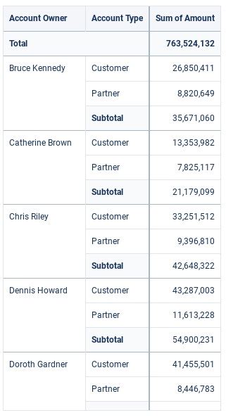 Show Table Totals In Crm Analytics Ian Jamieson
