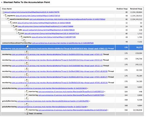 Java Out Of Memory Error With Connectionqueuestatsprovider Stack