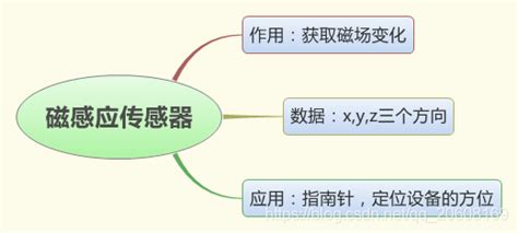 Android Sensor 介绍 Csdn博客