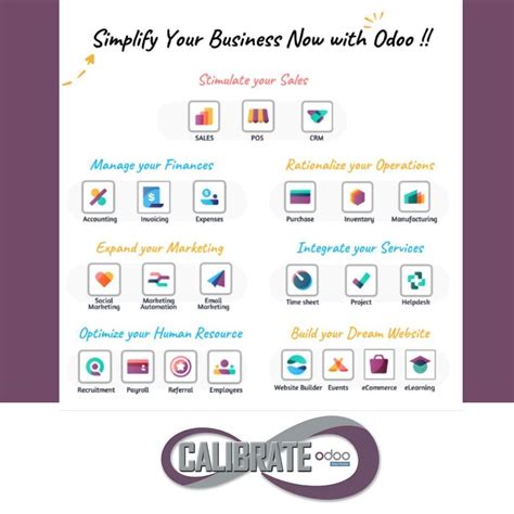 Odoo Businessmanagement Erp Opensource Odoouk Odoopartner