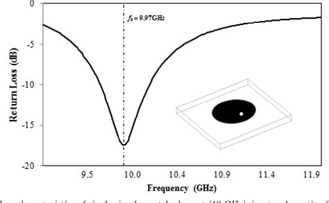 Figure 1 From Effect Of Uniform And Dolph Chebyshev Excitations On The Performance Of Circular