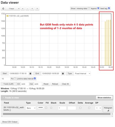 Brand New Emonbase Data Disappearing Emonsd Openenergymonitor