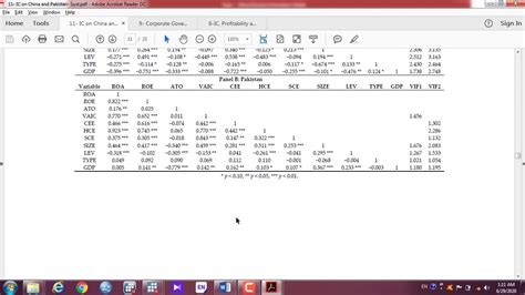 Correlation Analysis And Linear Regression In Stata Youtube