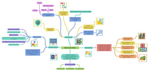 Bases De Datos Caracteristicas Sistemas Gestores Tipos De Datos