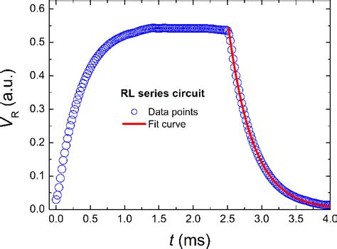 Figure From Experimenting With RC And RL Series Circuits Using Smartphones As Signal