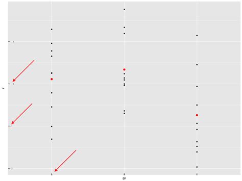 R How To Plot Ticks And Numbers Of Y And X Axes In A Ggplot Graph Stack Overflow